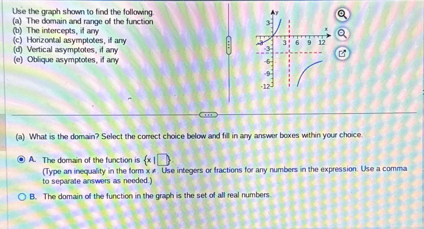Solved Use the graph shown to find the following.(a) ﻿The | Chegg.com