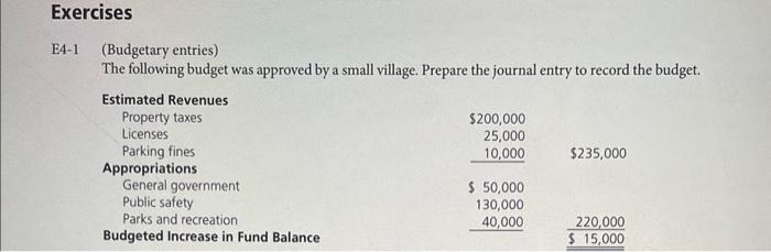 Solved 1 (Budgetary entries) The following budget was | Chegg.com