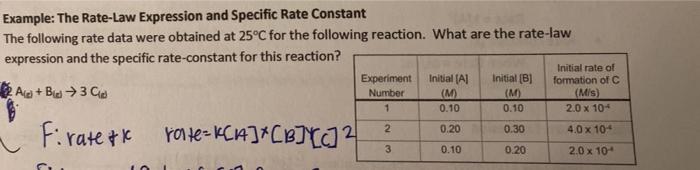 Solved Example: The Rate-Law Expression and Specific Rate | Chegg.com