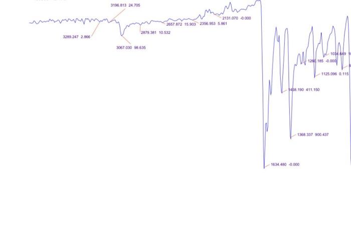 Solved What is Analysis the following spectrums of flavone | Chegg.com