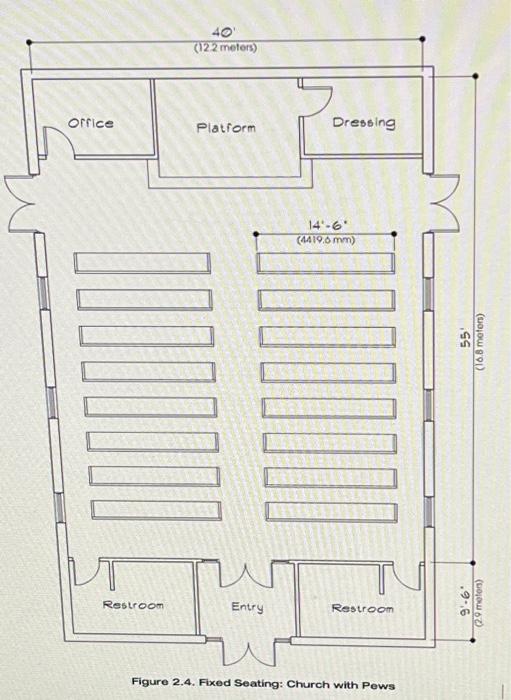 Refer to the 2018 International Building Code (IBC) | Chegg.com