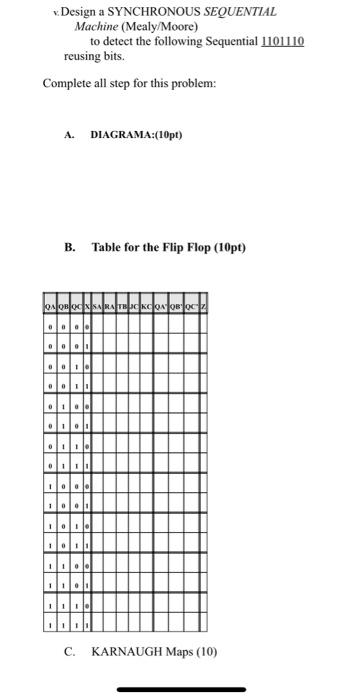 Solved Design a SYNCHRONOUS SEQUENTIAL Machine (Mealy/Moore) | Chegg.com