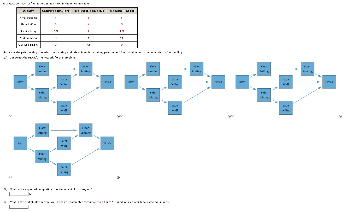 Solved A project consists of five activities as shown in the | Chegg.com