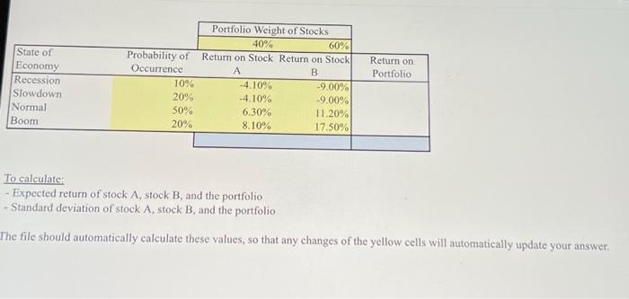 Solved To calculate: - Expected return of stock A, stock B, | Chegg.com