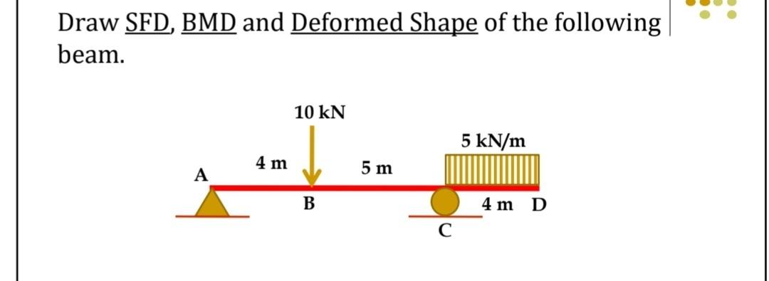 Solved Draw SFD,BMD and Deformed Shape of the following | Chegg.com