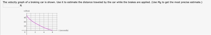Solved The velocity graph of a braking car is shown. Use it | Chegg.com