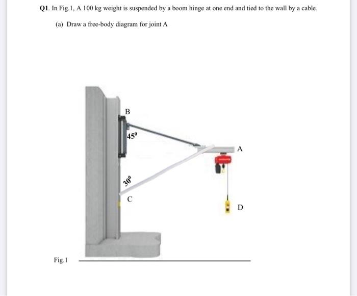 Solved Q1. In Fig.1, A 100 kg weight is suspended by a boom | Chegg.com