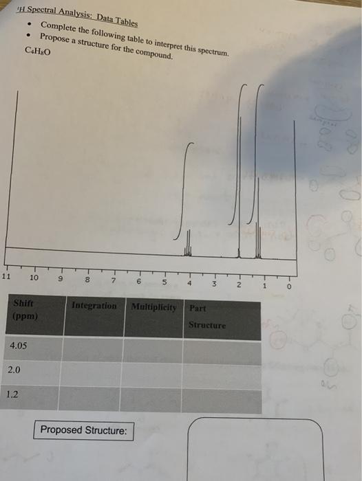 Solved Spectral Analysis Data Tables Complete The Following 3139