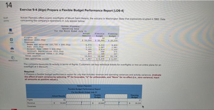 Solved xercise 9-4 (Algo) Prepare a Flexible Budget | Chegg.com Solved xercise 9-4 (Algo) Prepare a Flexible Budget | Chegg.com