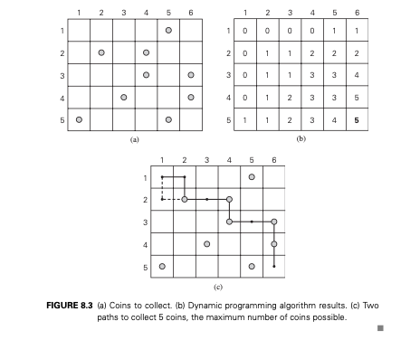 A. ﻿Show that the time efficiency of solving the | Chegg.com