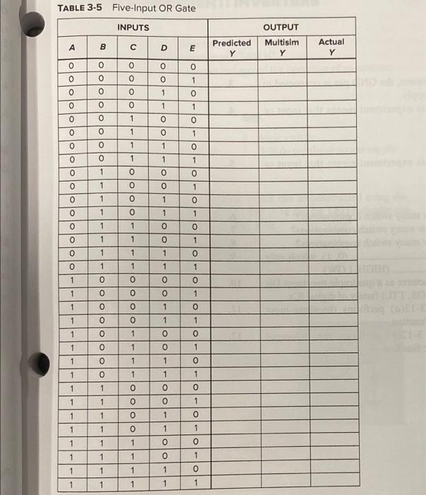 Solved TABLE 3-5 Five-Input OR Gate | Chegg.com