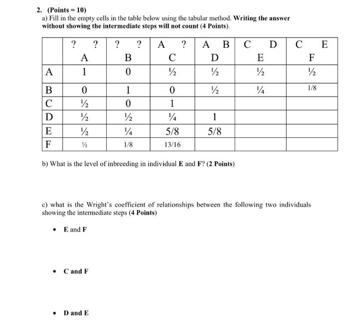 Solved 2. ( Points =10) a) Fill in the empty cells in the | Chegg.com