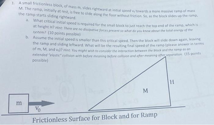Solved 1. A small frictionless block, of mass m, slides | Chegg.com