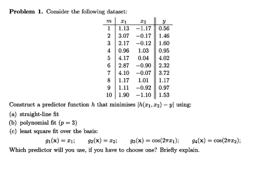 Solved Problem 1. ﻿Consider the following dataset:Construct | Chegg.com