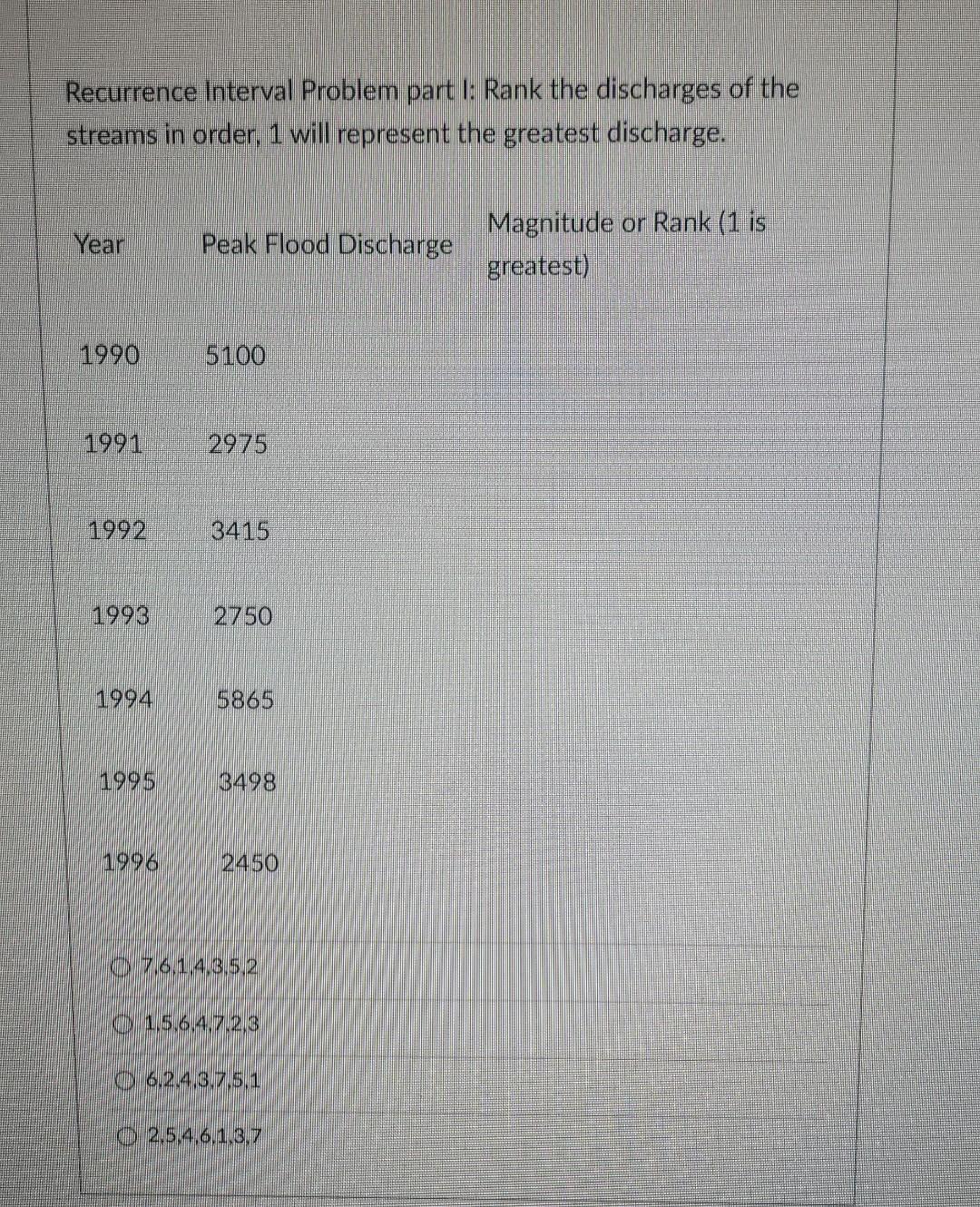 Solved Recurrence Interval Problem part I: Rank the | Chegg.com