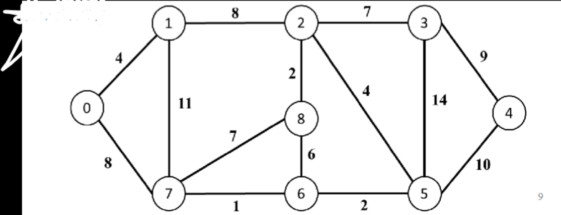 Solved Using Kruskals Algorithm Find The Minimum Spanning 1892