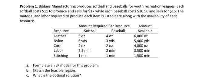 Solved Problem 1. Bibbins Manufacturing produces softball | Chegg.com