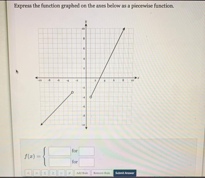 Solved Express the function graphed on the axes below as a | Chegg.com