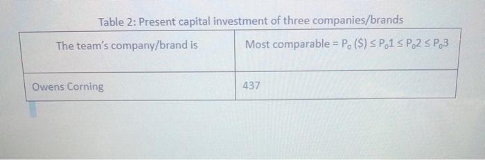 6 Develop Future Cash Flow Model For 10 Year 9965