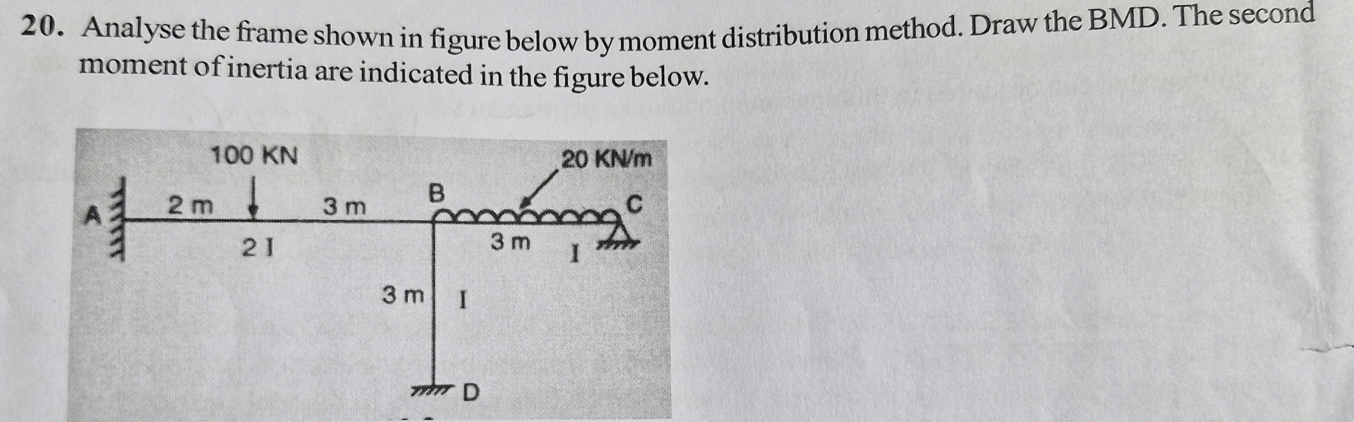 Solved Analyse the frame shown in figure below by moment | Chegg.com