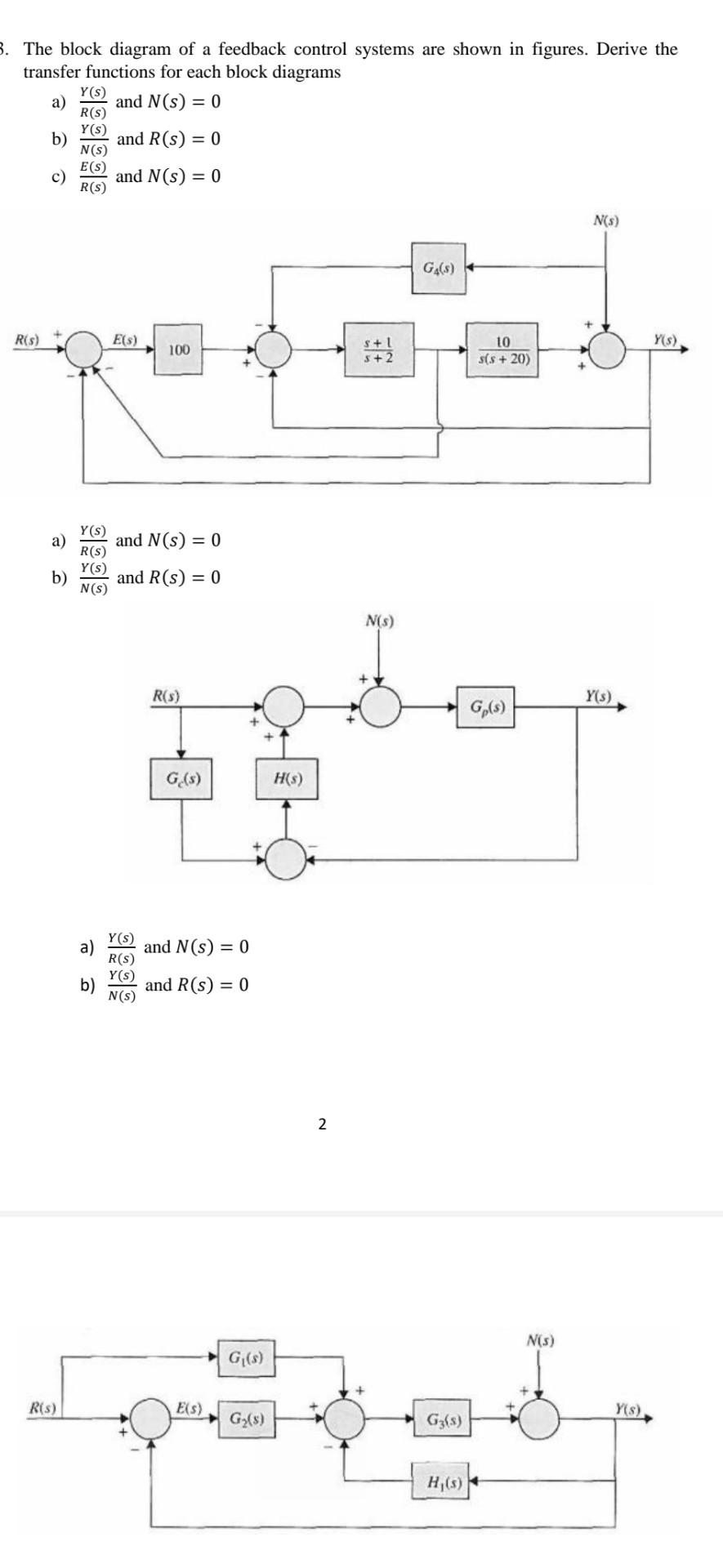 Solved 3. The block diagram of a feedback control systems | Chegg.com