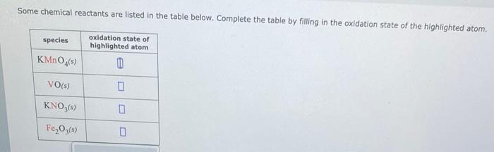 Solved Some chemical reactants are listed in the table | Chegg.com