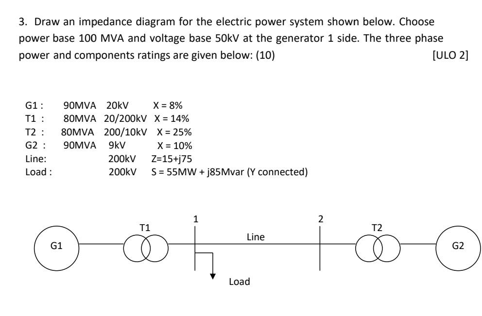 Solved 3. Draw an impedance diagram for the electric power | Chegg.com