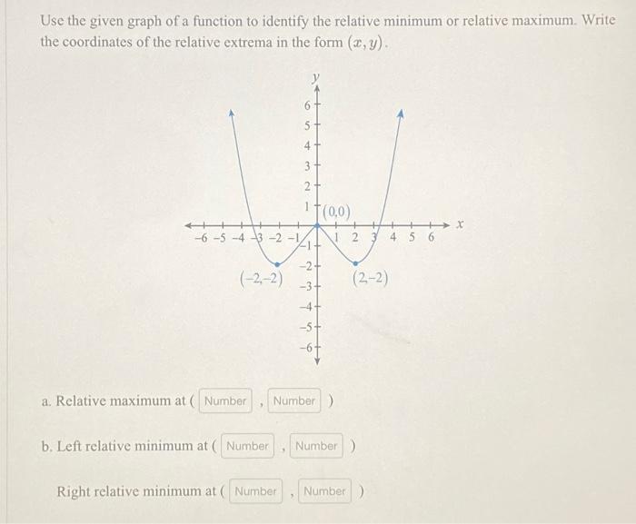 Solved Use the given graph of a function to identify the | Chegg.com