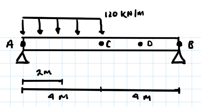 Solved Find deflection at point C (in mm) ﻿using the | Chegg.com