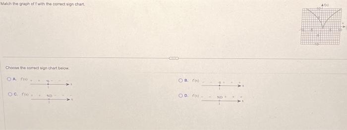 Solved Match the graph of f with the correct sign chart. | Chegg.com