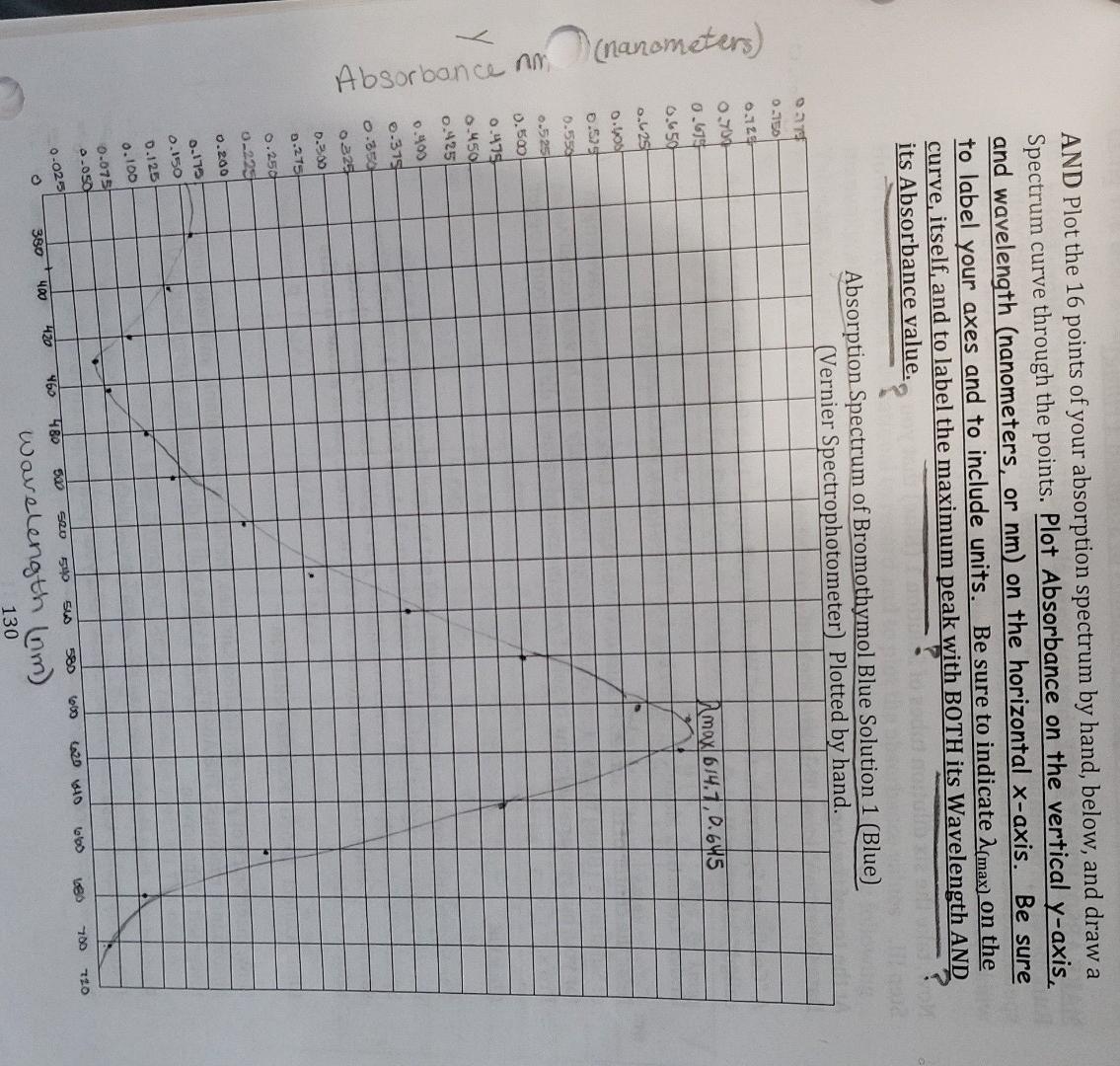 Actually, we need only about 16 data points to chart | Chegg.com