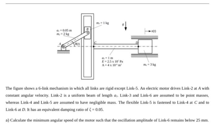 Solved The figure shows a 6-link mechanism in which all | Chegg.com