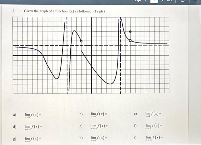 Solved 1. a) d) g) Given the graph of a function f(x) as | Chegg.com