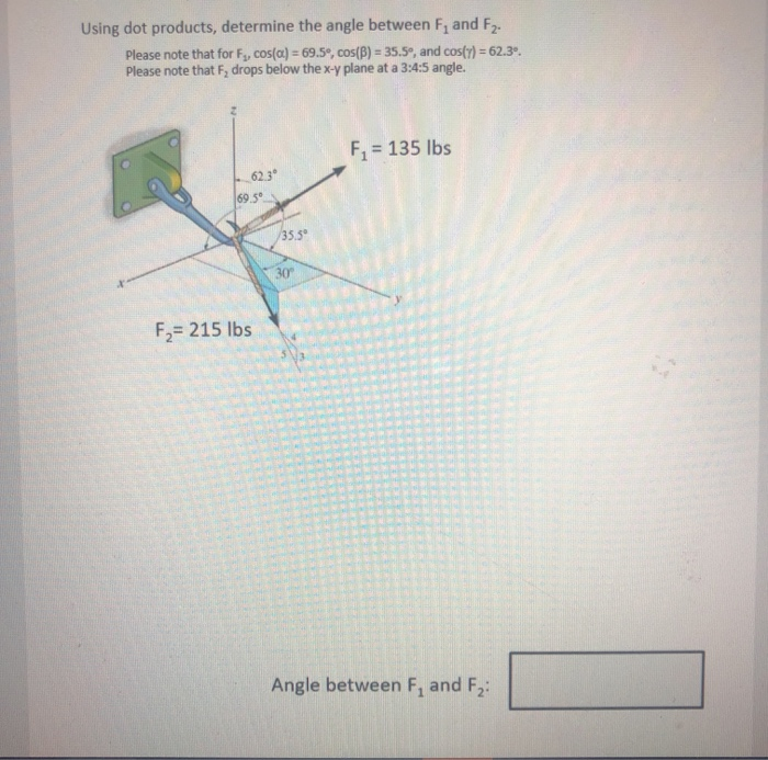 Solved Using dot products, determine the angle between F, | Chegg.com