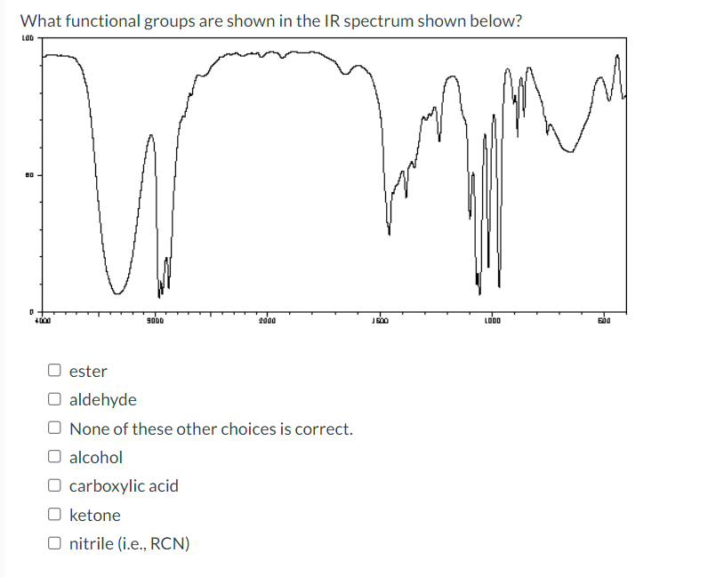Solved What functional groups are shown in the IR spectrum | Chegg.com