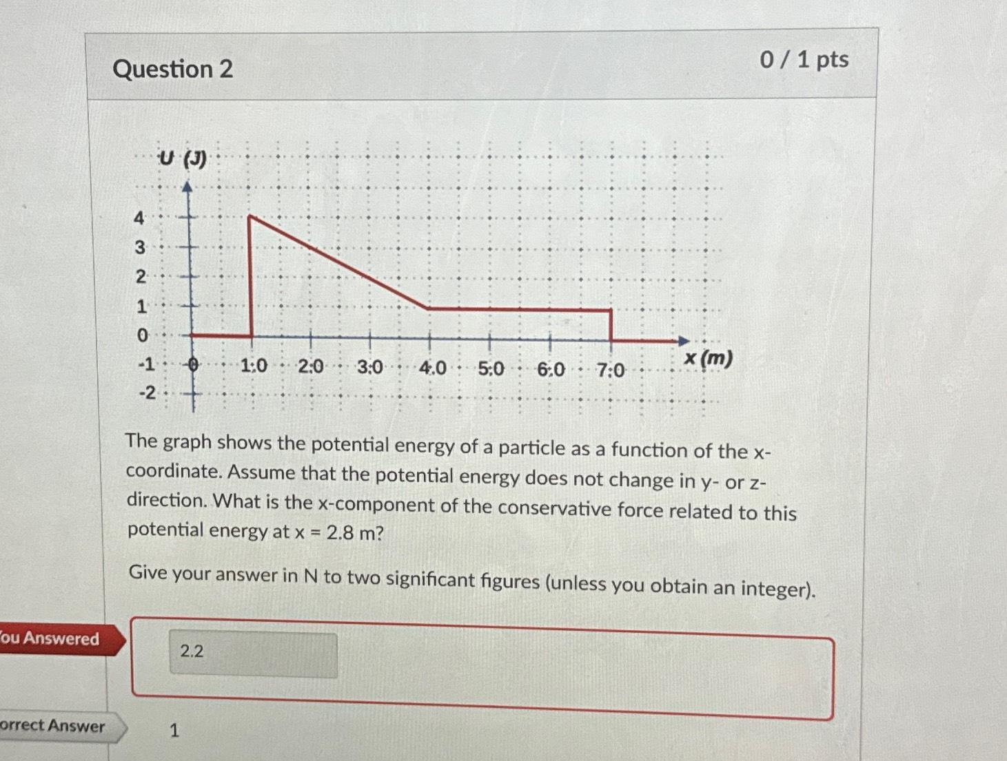 Solved Question 201 ﻿ptsThe graph shows the potential energy | Chegg.com