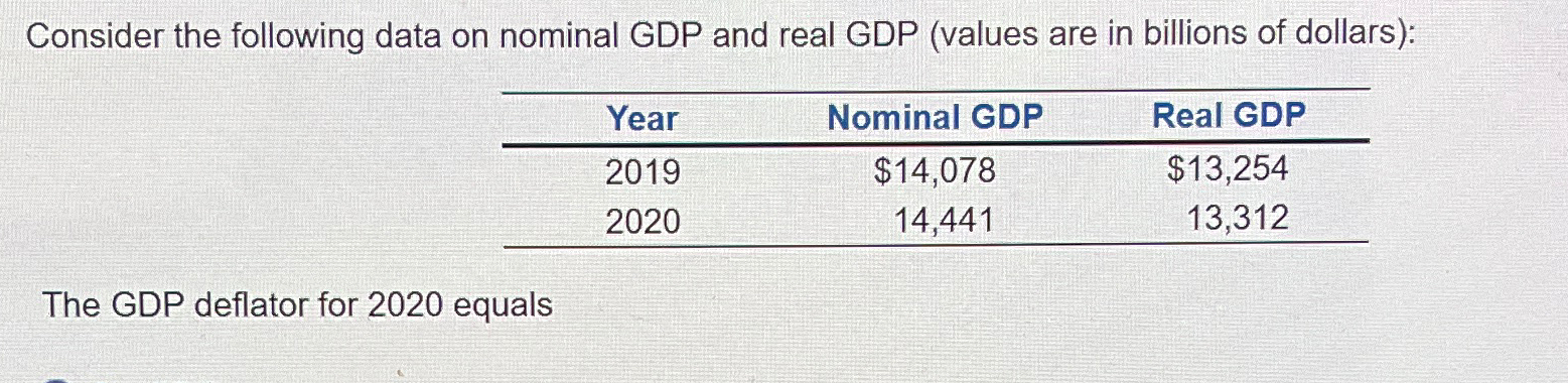 Solved Consider the following data on nominal GDP and real | Chegg.com