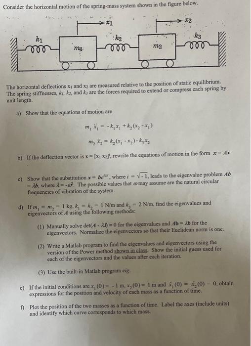 Solved Consider the horizontal motion of the spring-mass | Chegg.com