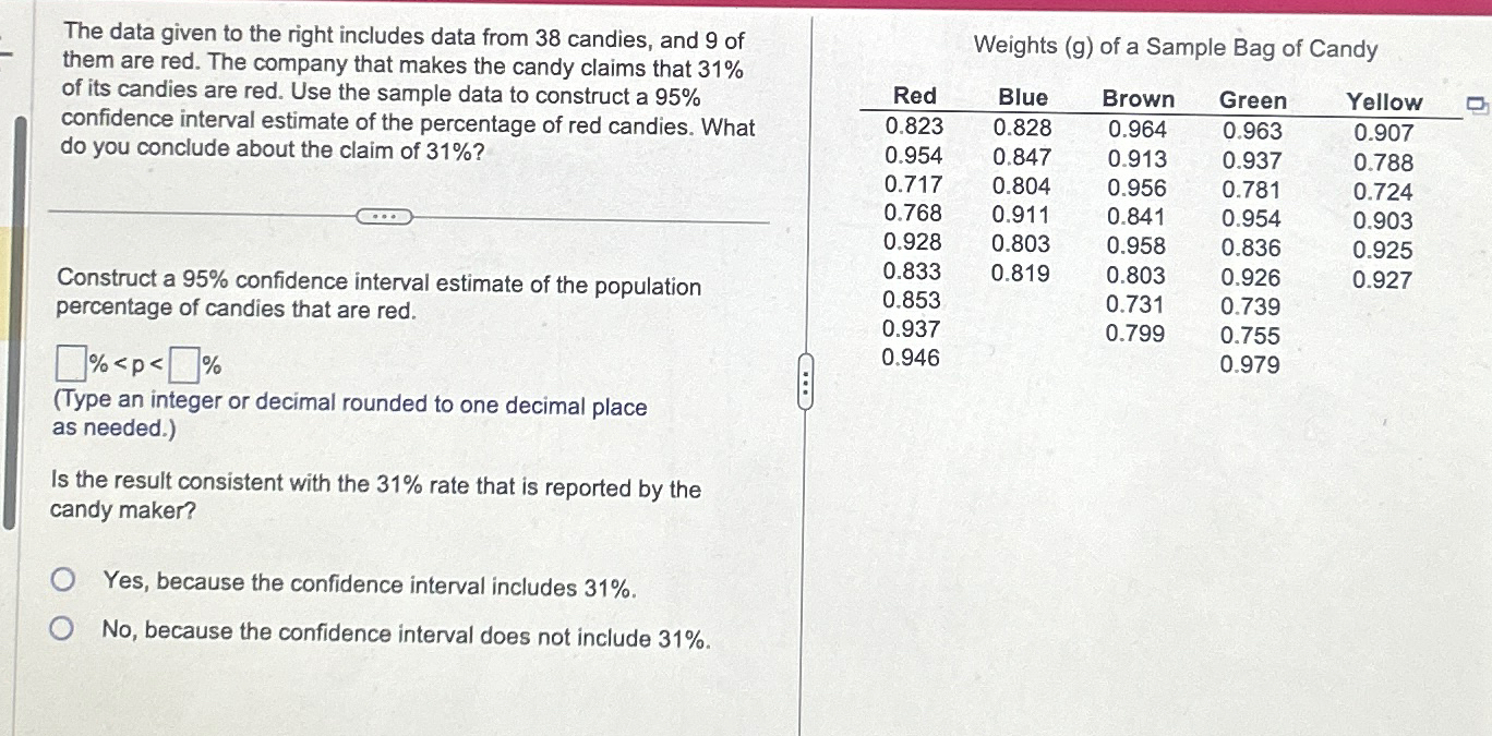 Solved The data given to the right includes data from 38 | Chegg.com