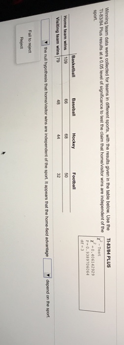 Solved Winning team data were collected for teams in | Chegg.com