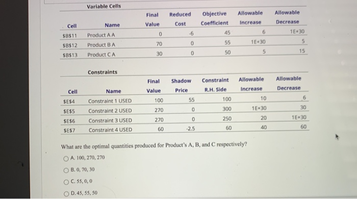 Solved Variable Cells Final Allowable Reduced Cost Objective | Chegg.com