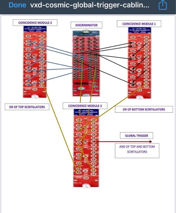 Solved Example the 12 NIM output signals from the | Chegg.com