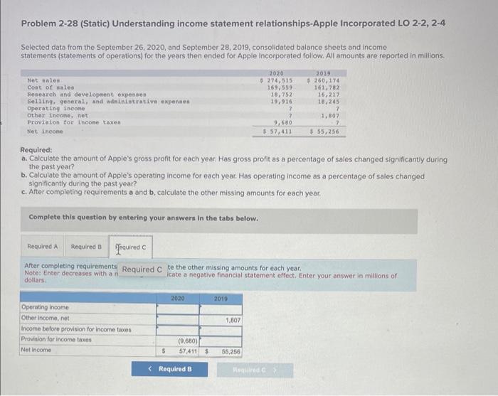 Solved Problem 2-28 (Static) Understanding income statement | Chegg.com