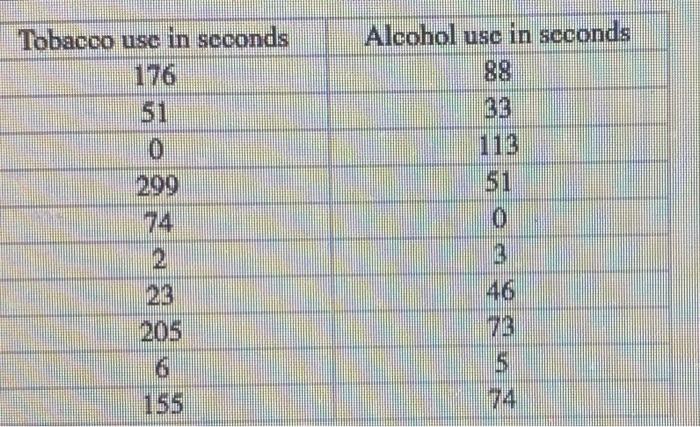 I need major help on these three practice questions, | Chegg.com