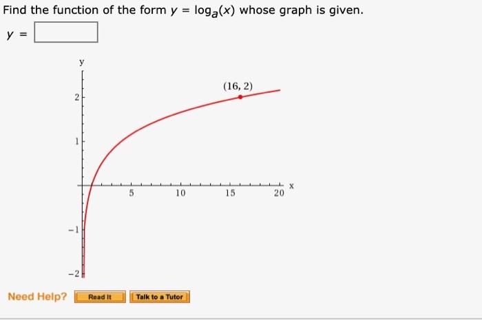 Solved Find the function of the form y = loga(x) whose graph | Chegg.com