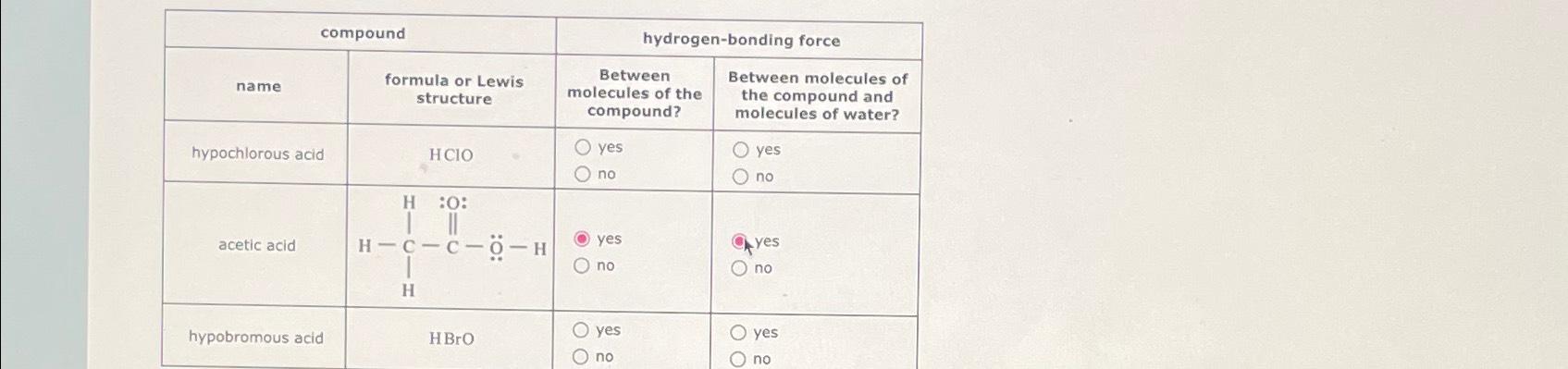 Solved \table[[compound,hydrogen-bonding | Chegg.com