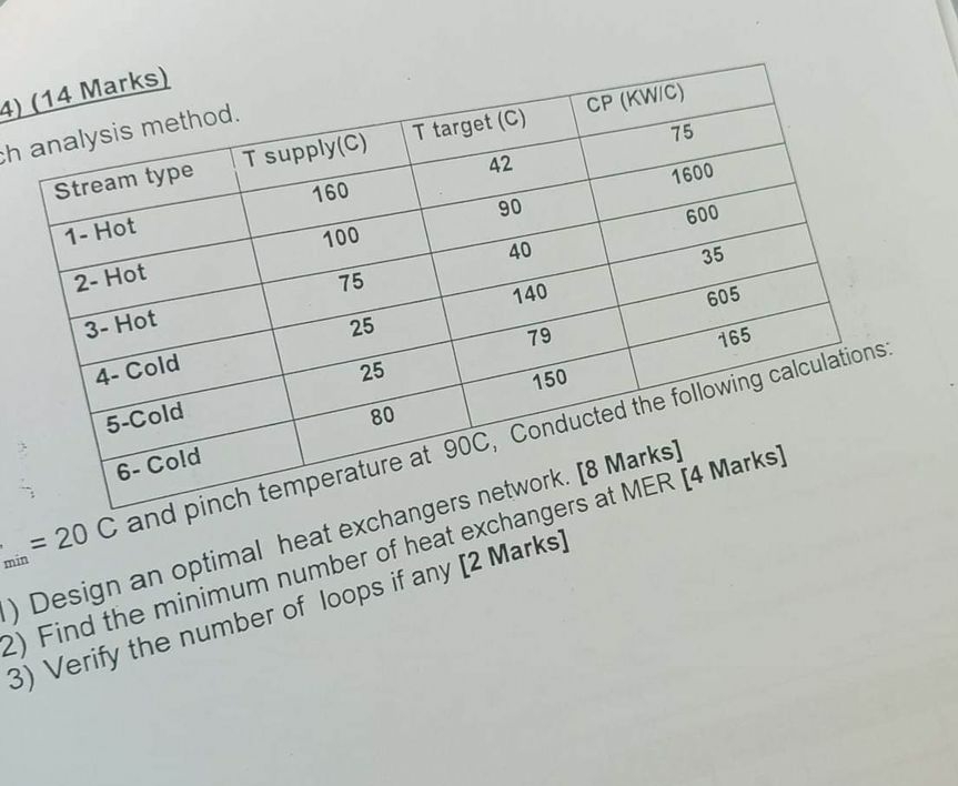 Solved (14 ﻿Marks)in analysis method.=20C ﻿and pinch | Chegg.com