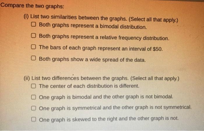 Solved Compare the two graphs: O List two similarities | Chegg.com