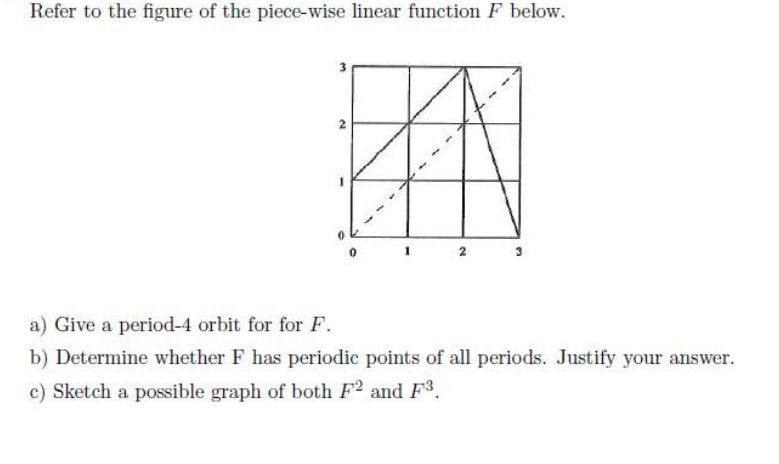 Solved Refer to the figure of the piece-wise linear function | Chegg.com