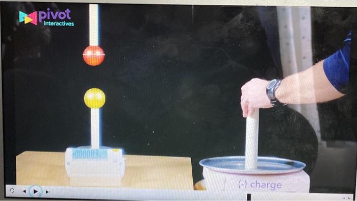 Solved Charging an Electrophorus The video below shows the | Chegg.com